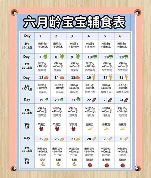 宝宝辅食怎么做_六个月宝宝辅食食谱-第2张图片-山城妙识 宝宝辅食怎么做_六个月宝宝辅食食谱-第2张图片-山城妙识