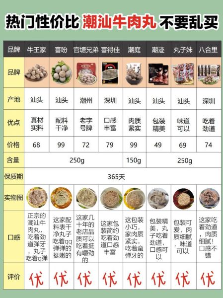 牛肉丸怎么做才弹牙_牛肉丸配方比例是多少-第3张图片-山城妙识 牛肉丸怎么做才弹牙_牛肉丸配方比例是多少-第3张图片-山城妙识