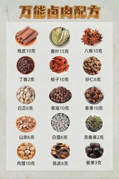 卤肉的家常做法_卤肉怎么做才入味-第1张图片-山城妙识 卤肉的家常做法_卤肉怎么做才入味-第1张图片-山城妙识