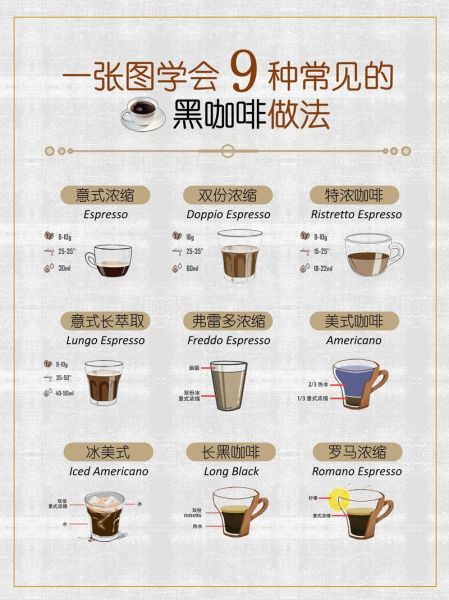 意式浓缩怎么做_手冲咖啡水温多少合适-第1张图片-山城妙识 意式浓缩怎么做_手冲咖啡水温多少合适-第1张图片-山城妙识