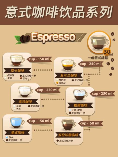 意式浓缩怎么做_手冲咖啡水温多少合适-第2张图片-山城妙识 意式浓缩怎么做_手冲咖啡水温多少合适-第2张图片-山城妙识