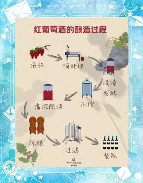 葡萄酒怎么做_家庭自酿葡萄酒详细步骤-第1张图片-山城妙识 葡萄酒怎么做_家庭自酿葡萄酒详细步骤-第1张图片-山城妙识