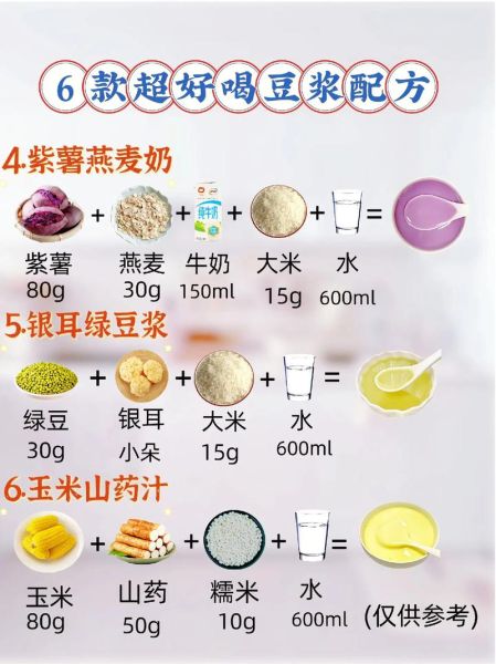 豆浆的做法和配方_如何打出香浓无渣豆浆-第3张图片-山城妙识 豆浆的做法和配方_如何打出香浓无渣豆浆-第3张图片-山城妙识