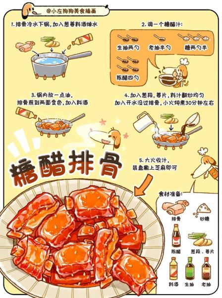 酸甜排骨怎么做_酸甜排骨的正宗做法-第1张图片-山城妙识