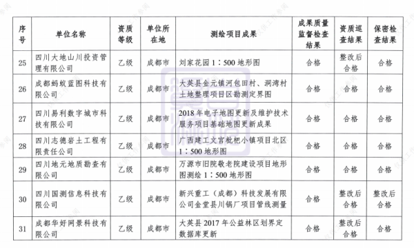 四川省地理信息局是做什么的_如何申请测绘成果-第2张图片-山城妙识 四川省地理信息局是做什么的_如何申请测绘成果-第2张图片-山城妙识