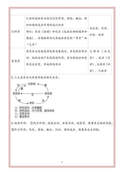 高中地理学业水平测试怎么复习_地理会考重点有哪些-第3张图片-山城妙识 高中地理学业水平测试怎么复习_地理会考重点有哪些-第3张图片-山城妙识