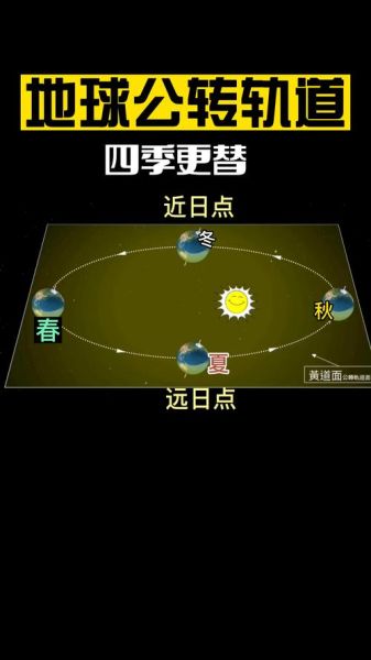 为什么地球会有四季_四季更替的根本原因是什么-第1张图片-山城妙识