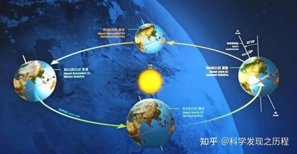为什么地球会有四季_四季更替的根本原因是什么-第3张图片-山城妙识