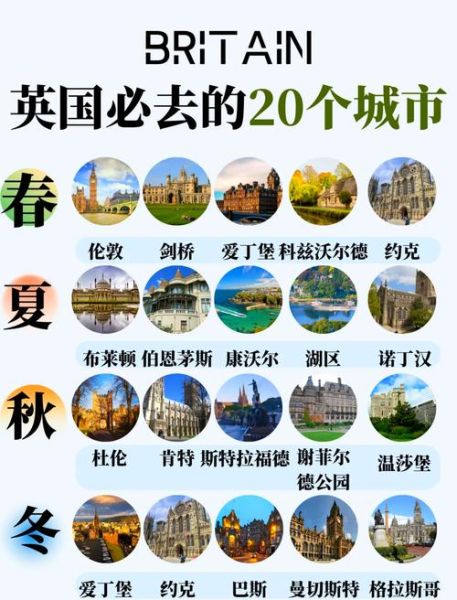 英国在哪里_英国有哪些主要城市-第2张图片-山城妙识 英国在哪里_英国有哪些主要城市-第2张图片-山城妙识