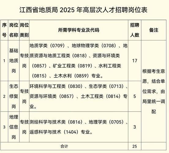 地理信息招聘_地理信息系统岗位有哪些-第2张图片-山城妙识 地理信息招聘_地理信息系统岗位有哪些-第2张图片-山城妙识