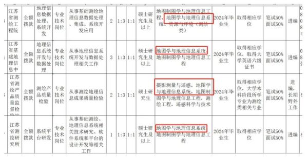 地理信息招聘_地理信息系统岗位有哪些-第1张图片-山城妙识 地理信息招聘_地理信息系统岗位有哪些-第1张图片-山城妙识