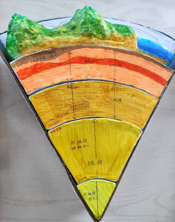 高中地理模型制作_如何高效完成-第3张图片-山城妙识 高中地理模型制作_如何高效完成-第3张图片-山城妙识