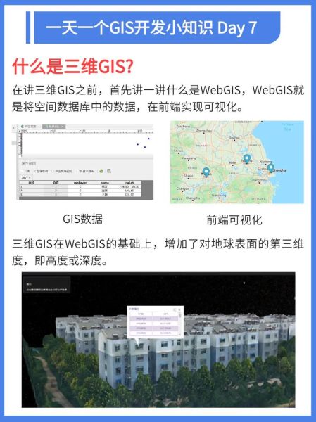 什么是基础地理信息系统_基础GIS如何入门-第3张图片-山城妙识 什么是基础地理信息系统_基础GIS如何入门-第3张图片-山城妙识