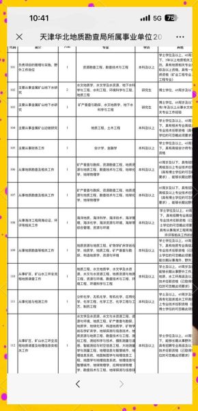 地理专业就业前景怎么样_地理专业学什么-第3张图片-山城妙识 地理专业就业前景怎么样_地理专业学什么-第3张图片-山城妙识