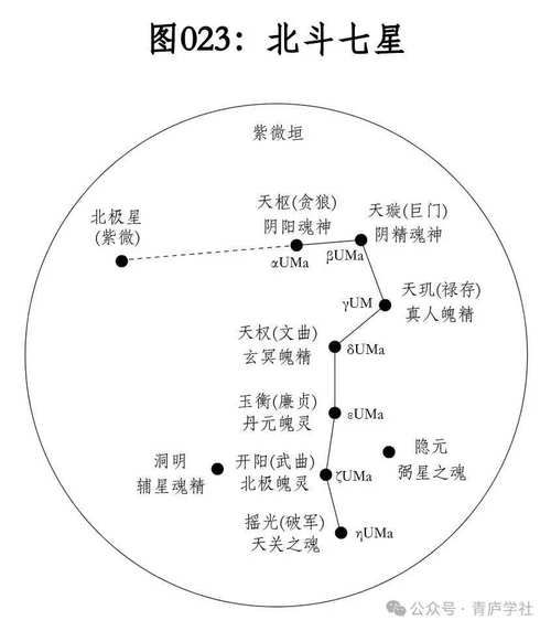 北斗七星怎么找_北斗七星属于哪个星座-第1张图片-山城妙识 北斗七星怎么找_北斗七星属于哪个星座-第1张图片-山城妙识