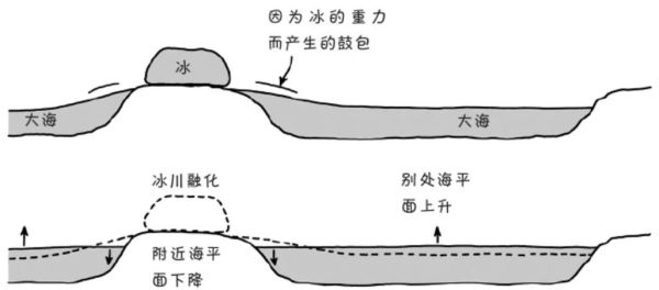 全球变暖如何影响冰川_冰川融化后果有哪些-第1张图片-山城妙识