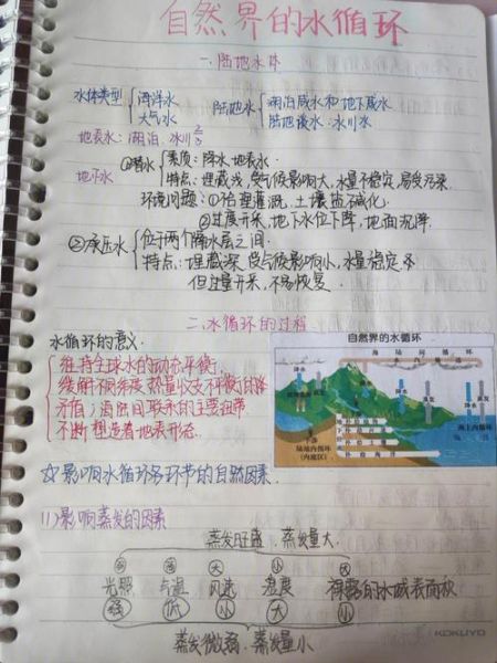 高二地理笔记整理_如何高效复习-第3张图片-山城妙识 高二地理笔记整理_如何高效复习-第3张图片-山城妙识