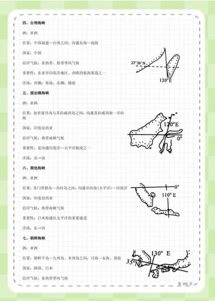 地理会考复习重点_如何高效记忆地图-第2张图片-山城妙识