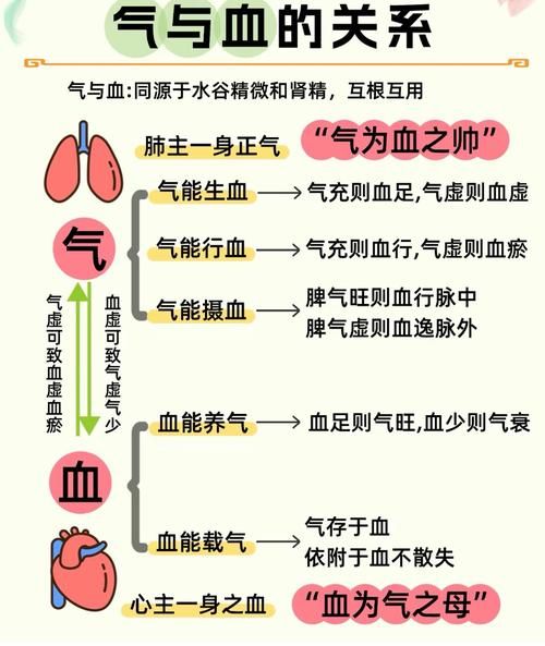 血地理是什么_血地理有哪些特征-第2张图片-山城妙识 血地理是什么_血地理有哪些特征-第2张图片-山城妙识