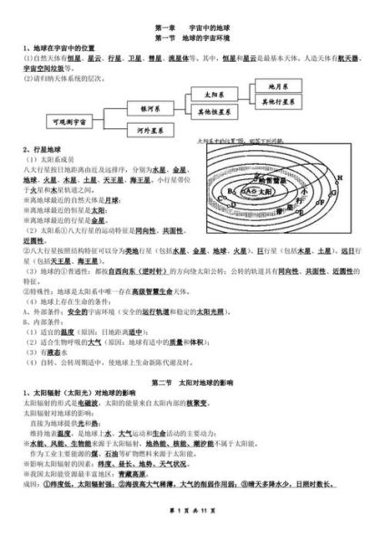 高中地理怎么学_地理必修一知识点梳理-第1张图片-山城妙识 高中地理怎么学_地理必修一知识点梳理-第1张图片-山城妙识