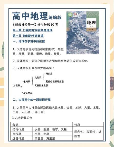 高中地理怎么学_地理必修一知识点梳理-第3张图片-山城妙识 高中地理怎么学_地理必修一知识点梳理-第3张图片-山城妙识