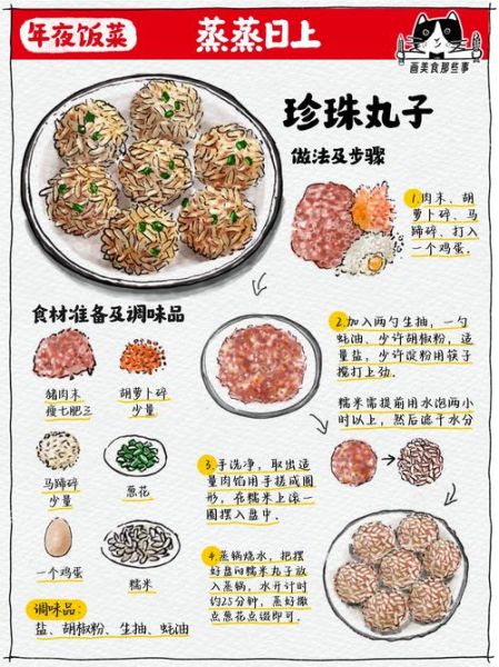 珍珠丸子怎么做_珍珠丸子蒸多久才熟-第2张图片-山城妙识 珍珠丸子怎么做_珍珠丸子蒸多久才熟-第2张图片-山城妙识