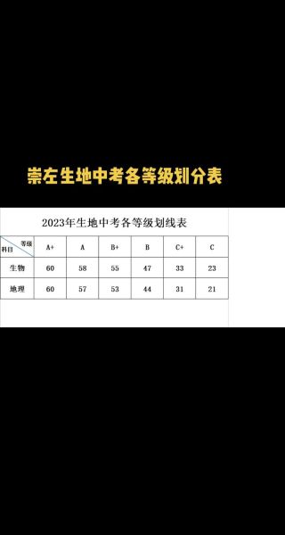 中考生物地理等级怎么划分_如何提高等级-第3张图片-山城妙识 中考生物地理等级怎么划分_如何提高等级-第3张图片-山城妙识