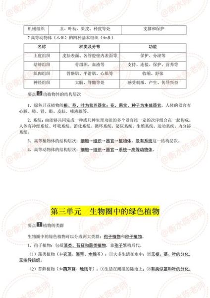 中考生物地理等级怎么划分_如何提高等级-第2张图片-山城妙识 中考生物地理等级怎么划分_如何提高等级-第2张图片-山城妙识