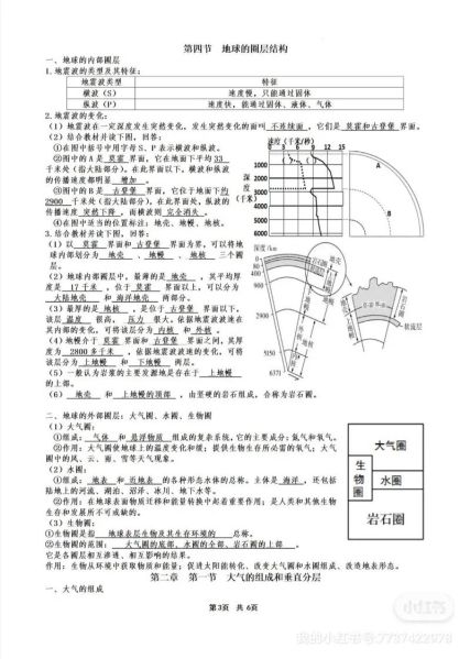 高中地理怎么学_高中地理知识点总结-第2张图片-山城妙识