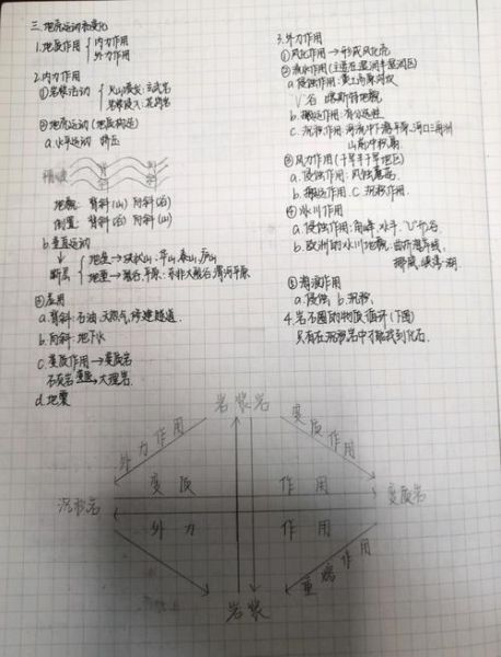高中地理怎么学_高中地理知识点总结-第3张图片-山城妙识