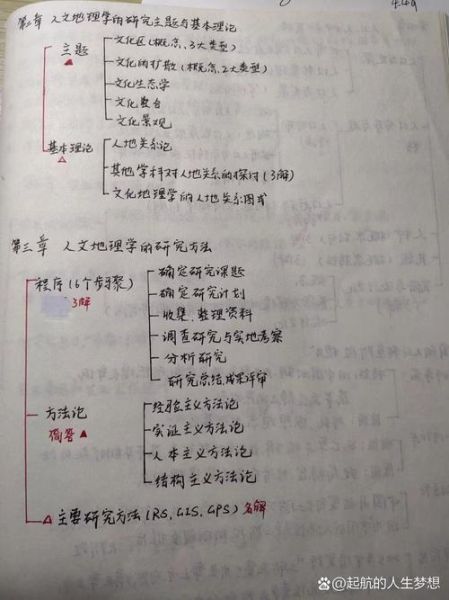 考研地理怎么复习_人文地理重点考什么-第2张图片-山城妙识 考研地理怎么复习_人文地理重点考什么-第2张图片-山城妙识
