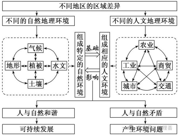 区域差异对经济发展的影响_如何缩小区域差异-第1张图片-山城妙识 区域差异对经济发展的影响_如何缩小区域差异-第1张图片-山城妙识