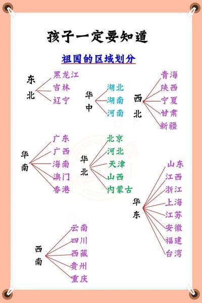 如何快速背中国省份_地理记忆方法有哪些-第3张图片-山城妙识 如何快速背中国省份_地理记忆方法有哪些-第3张图片-山城妙识