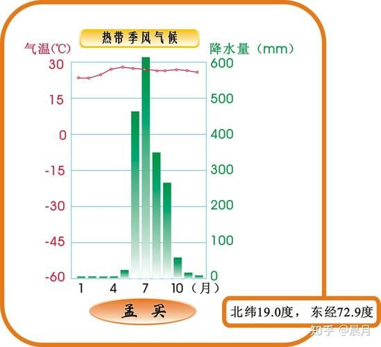高一地理季风形成原因_季风气候特点是什么-第2张图片-山城妙识 高一地理季风形成原因_季风气候特点是什么-第2张图片-山城妙识