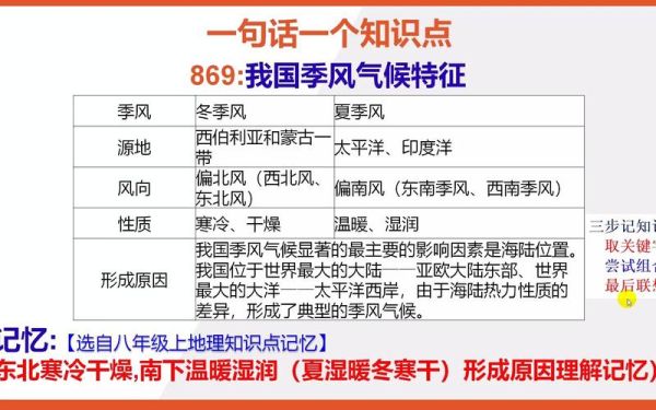 高一地理季风形成原因_季风气候特点是什么-第3张图片-山城妙识 高一地理季风形成原因_季风气候特点是什么-第3张图片-山城妙识