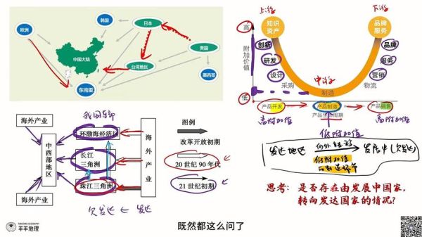 长江经济带制造业转移趋势_中西部如何承接-第2张图片-山城妙识 长江经济带制造业转移趋势_中西部如何承接-第2张图片-山城妙识