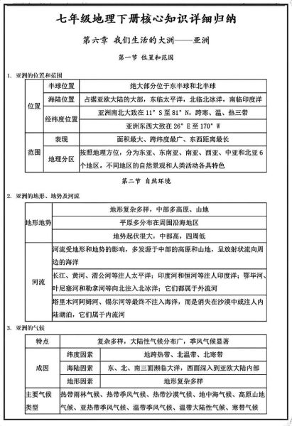 七年级地理下册教案怎么写_七年级地理下册重点知识点-第1张图片-山城妙识 七年级地理下册教案怎么写_七年级地理下册重点知识点-第1张图片-山城妙识
