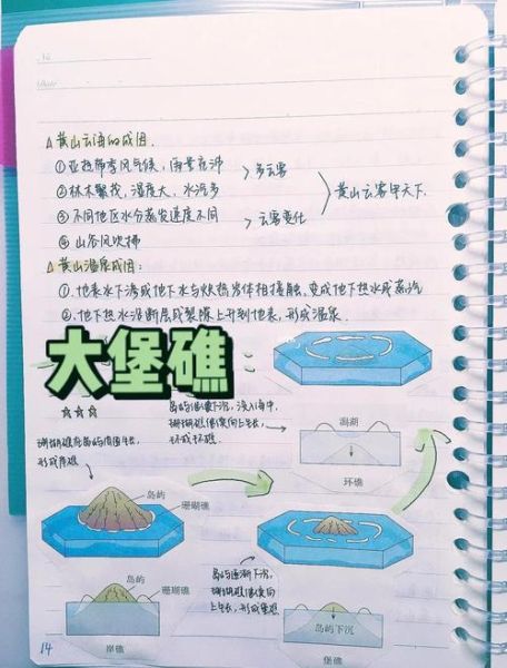 高中旅游地理怎么学_高中旅游地理知识点有哪些-第2张图片-山城妙识 高中旅游地理怎么学_高中旅游地理知识点有哪些-第2张图片-山城妙识