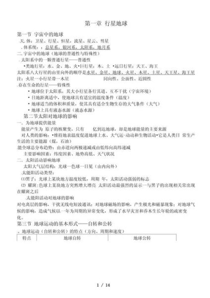 高一地理卷子怎么复习_高一地理必背知识点-第1张图片-山城妙识 高一地理卷子怎么复习_高一地理必背知识点-第1张图片-山城妙识