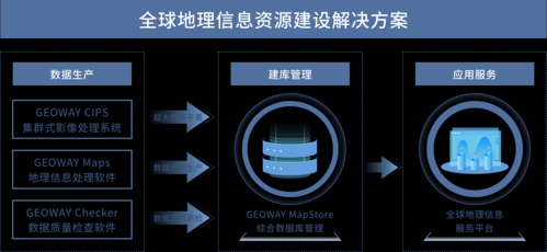 地理平台有哪些功能_地理平台怎么选-第3张图片-山城妙识 地理平台有哪些功能_地理平台怎么选-第3张图片-山城妙识