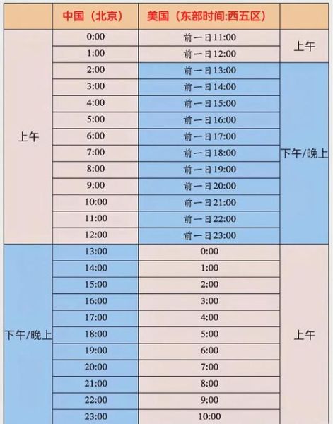 高一地理时差怎么计算_时差产生原因-第1张图片-山城妙识 高一地理时差怎么计算_时差产生原因-第1张图片-山城妙识