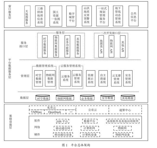 地理信息共享平台是什么_如何搭建-第1张图片-山城妙识