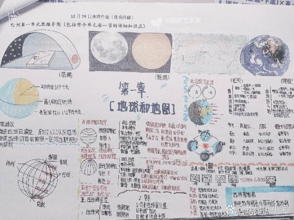 七年级上册地理笔记怎么记_地球和地图重点整理-第3张图片-山城妙识 七年级上册地理笔记怎么记_地球和地图重点整理-第3张图片-山城妙识