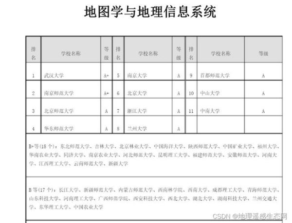大学地理专业学什么_就业方向有哪些-第2张图片-山城妙识 大学地理专业学什么_就业方向有哪些-第2张图片-山城妙识
