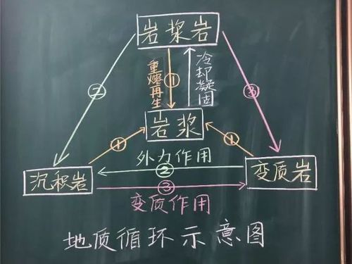 地理快板怎么写_地理快板写作技巧-第3张图片-山城妙识 地理快板怎么写_地理快板写作技巧-第3张图片-山城妙识