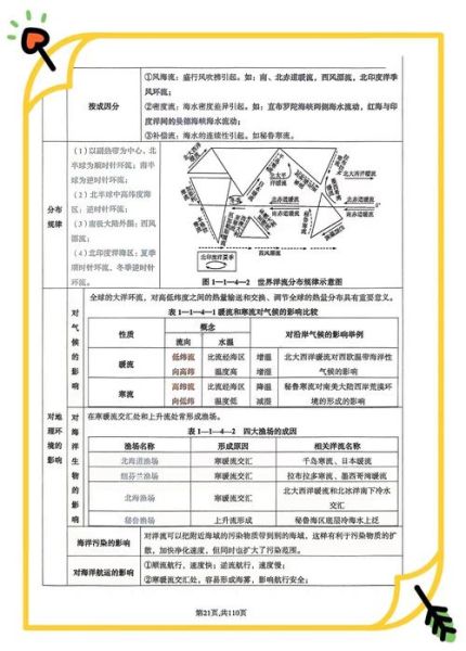 高考地理必考知识点有哪些_如何高效备考-第1张图片-山城妙识 高考地理必考知识点有哪些_如何高效备考-第1张图片-山城妙识