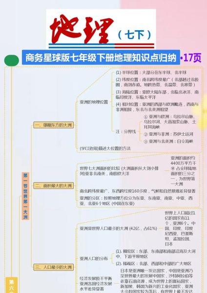 七年级下册地理知识点总结_如何高效记忆-第1张图片-山城妙识 七年级下册地理知识点总结_如何高效记忆-第1张图片-山城妙识