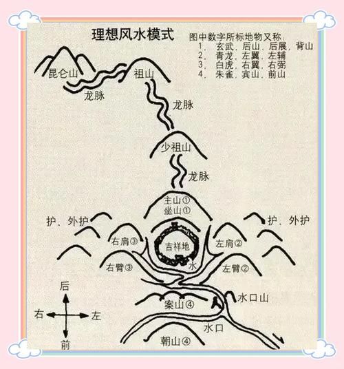 风水宝地怎么选_风水宝地有哪些特征-第1张图片-山城妙识 风水宝地怎么选_风水宝地有哪些特征-第1张图片-山城妙识