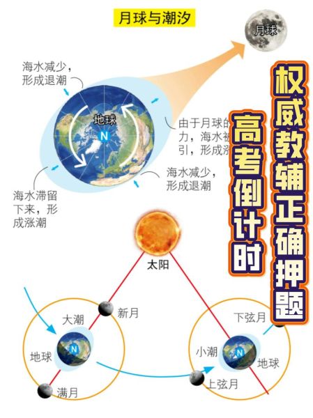 高中地理图册怎么看_高考地理图册怎么用-第2张图片-山城妙识 高中地理图册怎么看_高考地理图册怎么用-第2张图片-山城妙识