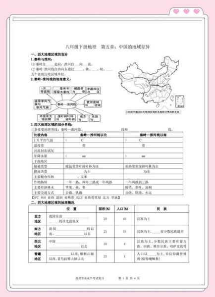 八年级下册地理重点_如何高效记忆中国四大地理区域-第2张图片-山城妙识 八年级下册地理重点_如何高效记忆中国四大地理区域-第2张图片-山城妙识